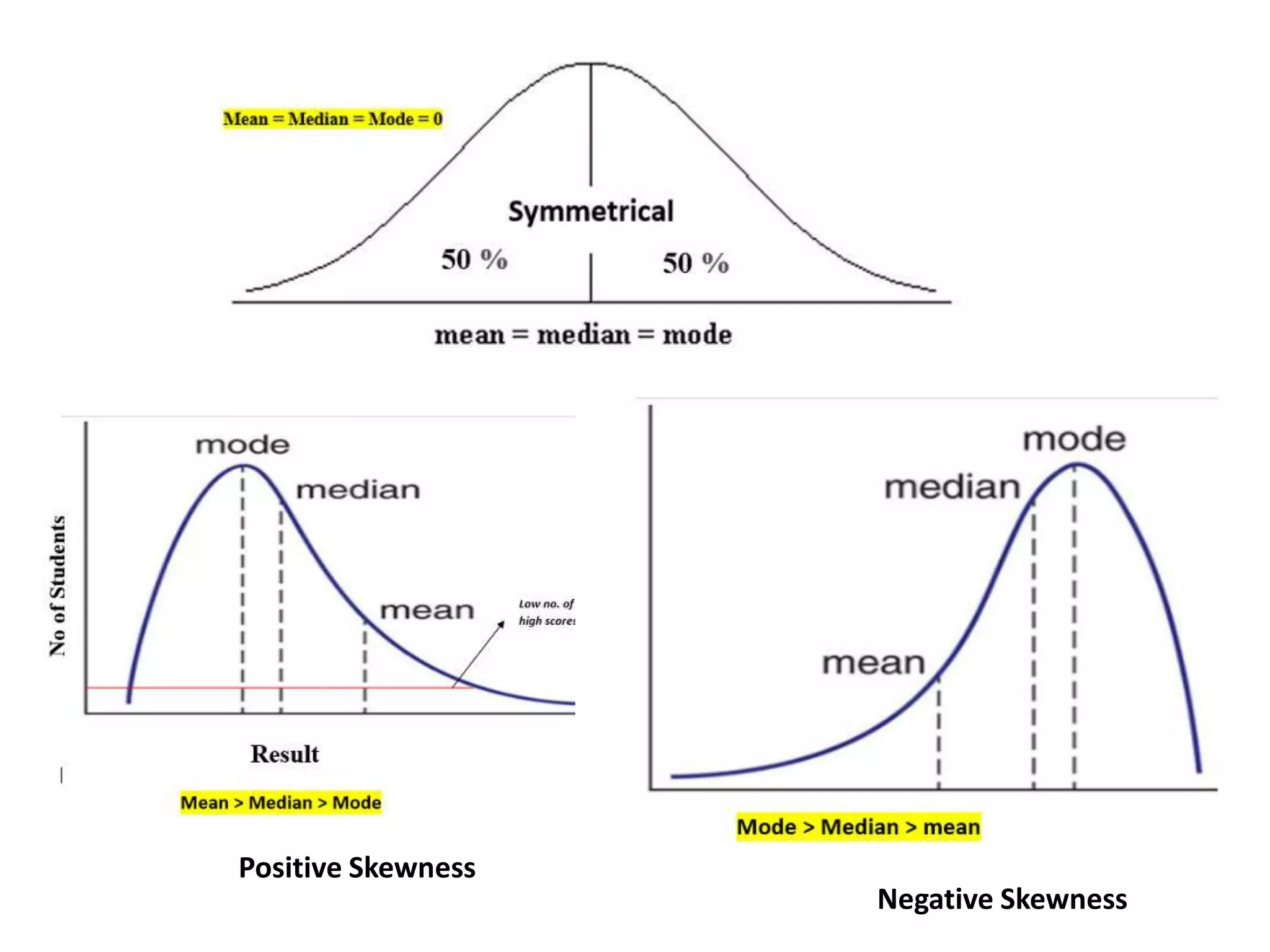 Skewness and Kurtosis[1].pptx