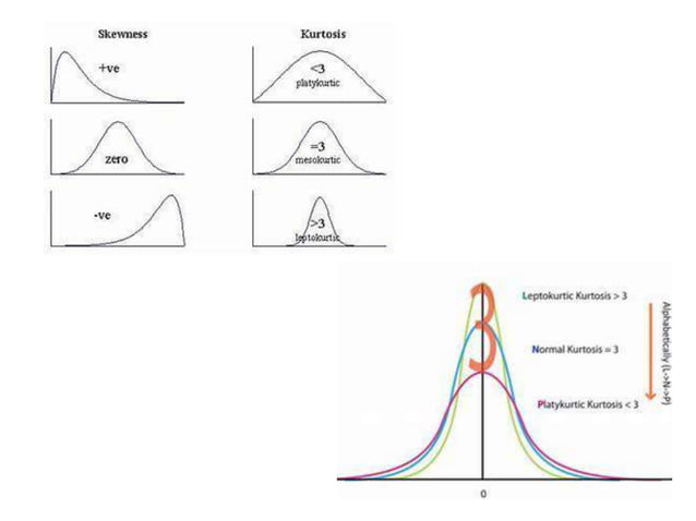 Skewness and Kurtosis[1].pptx