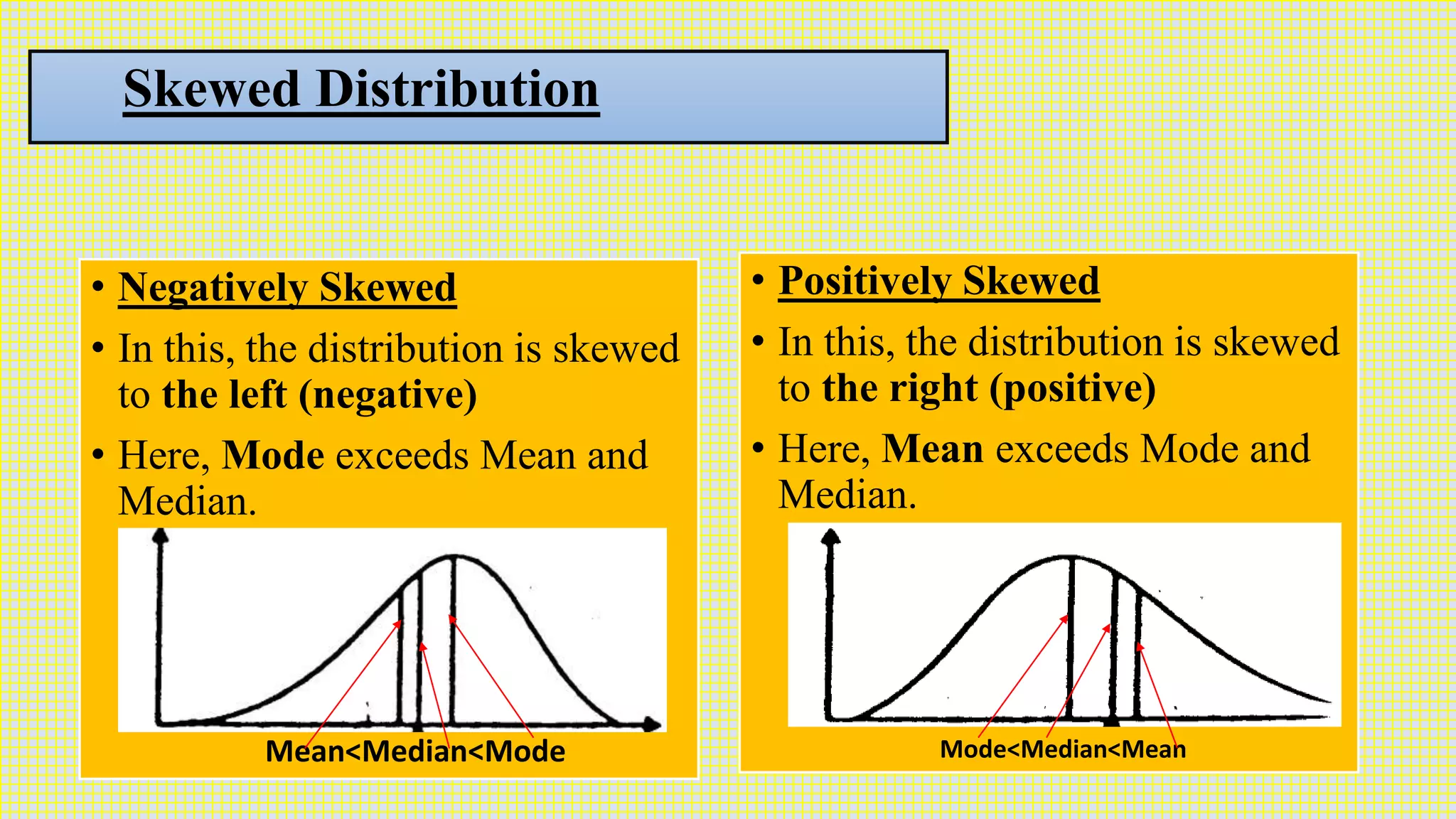 Skewness and Kurtosis via Graphical Representation.pptx