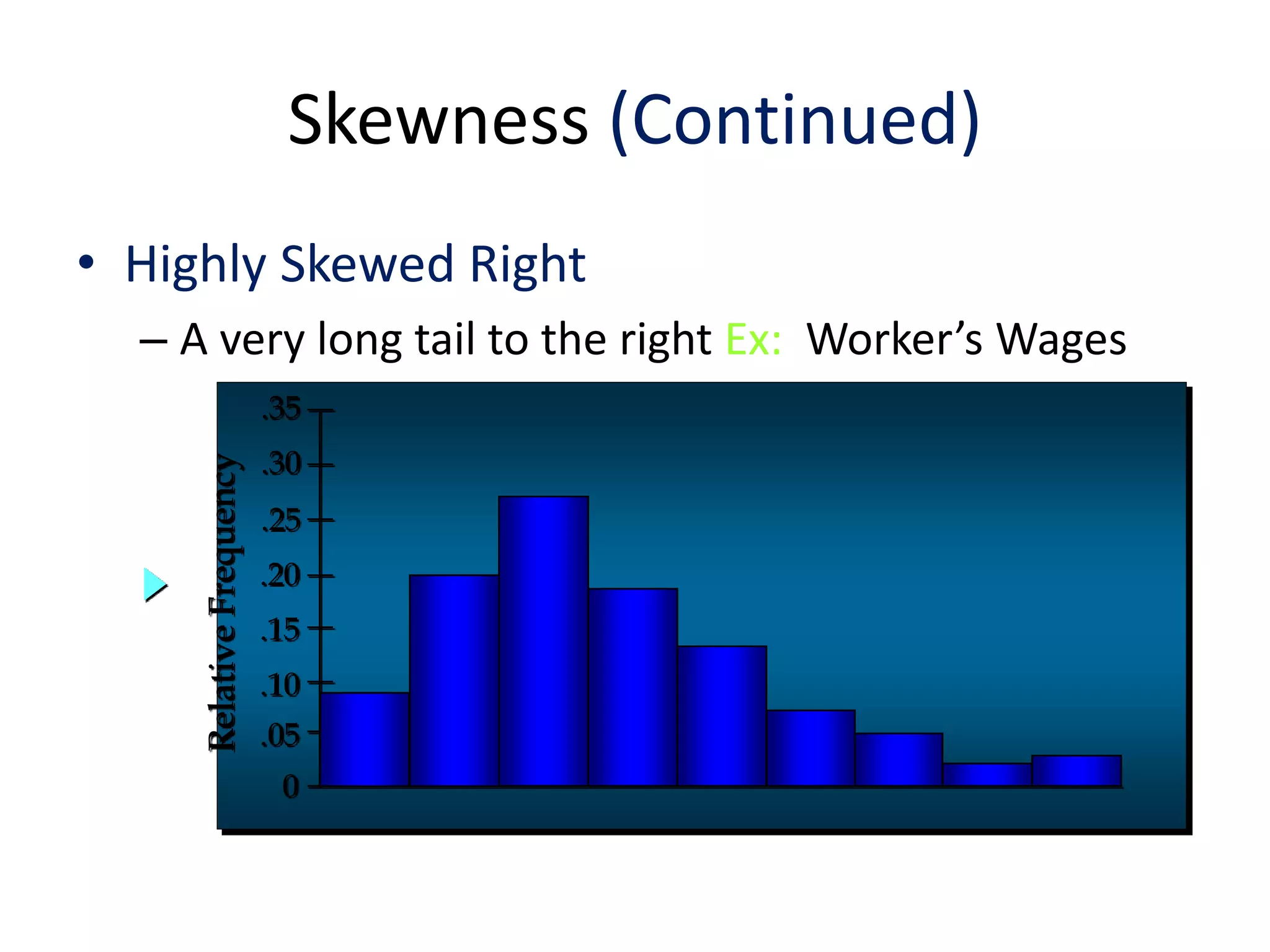 Skewness _ Kurtosis New.pptx