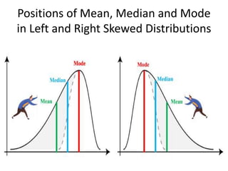 Skewness _ Kurtosis New.pptx