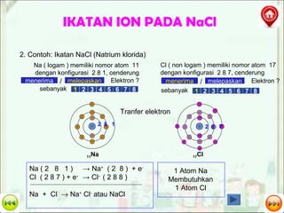 Ikatan kimia | PPT