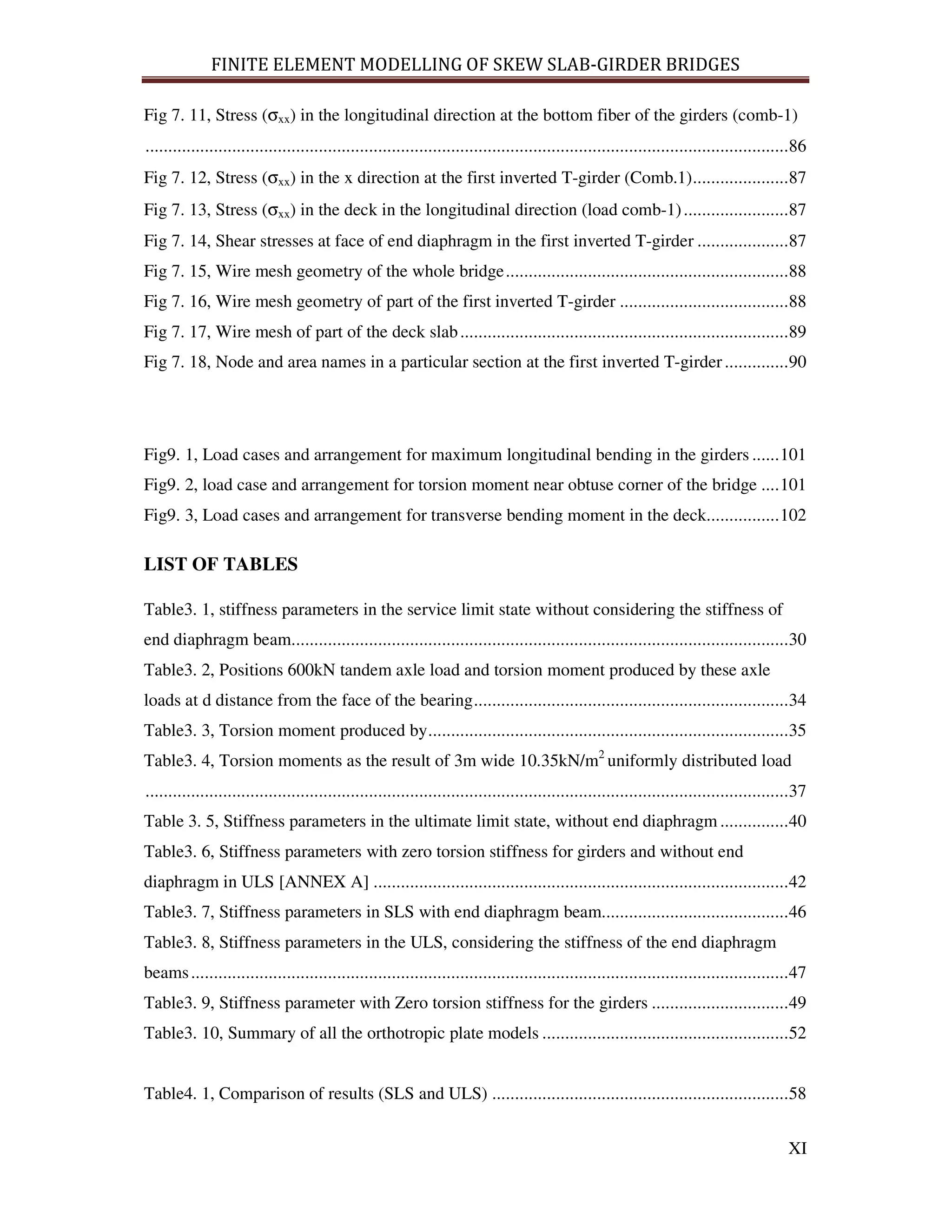 Skew slab bridge | PDF
