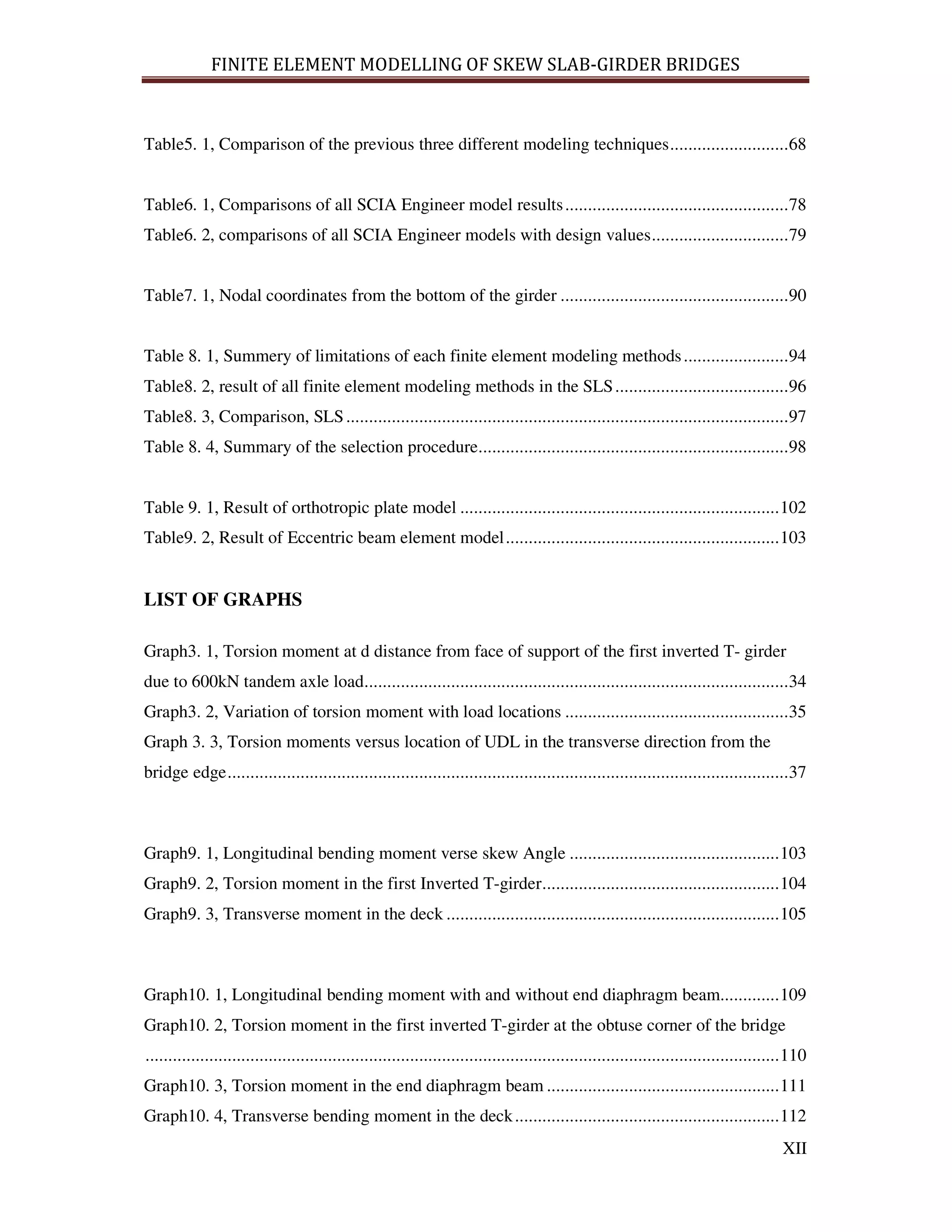 Skew slab bridge | PDF