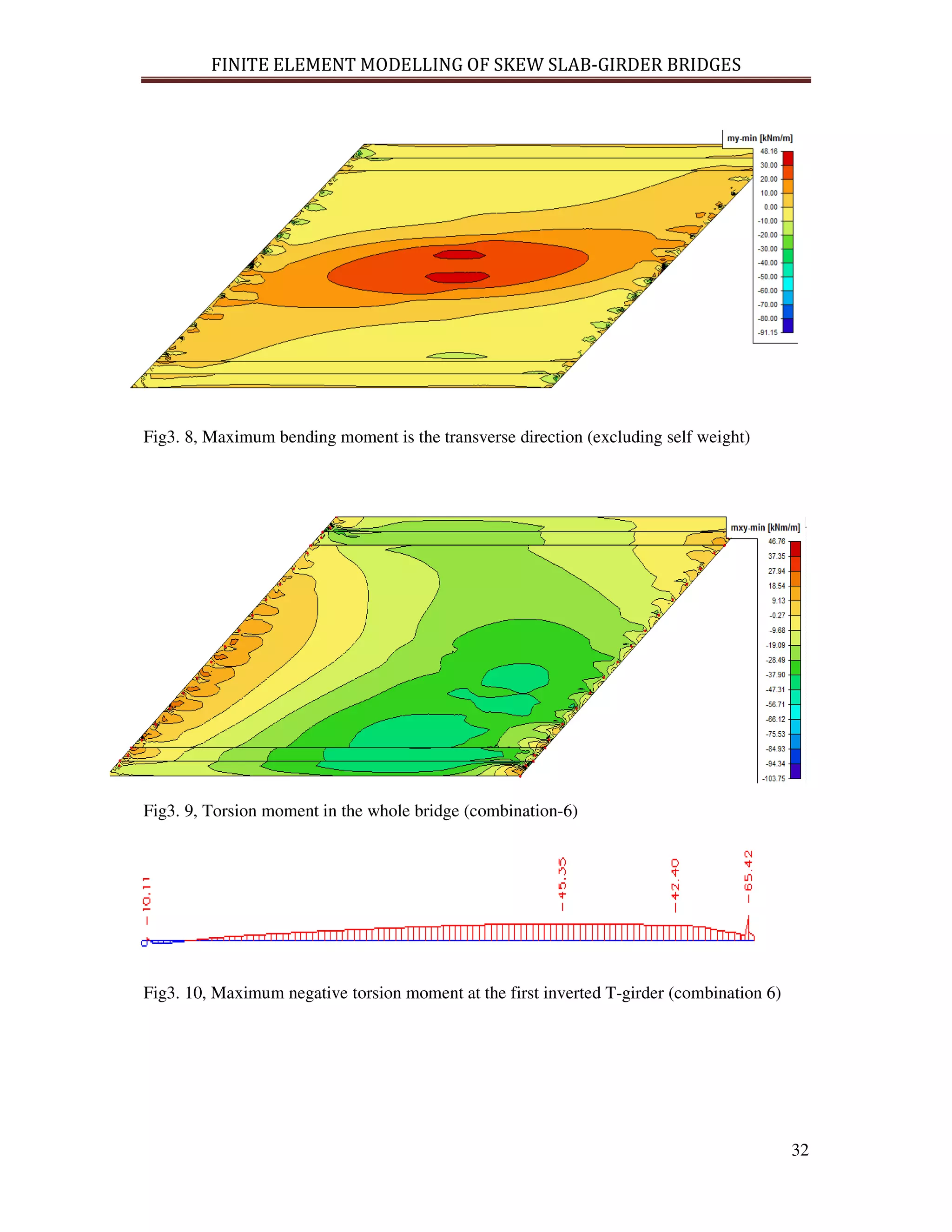Skew slab bridge | PDF