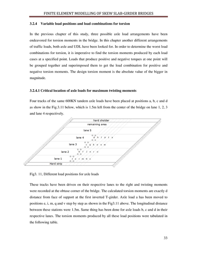 Skew slab bridge | PDF