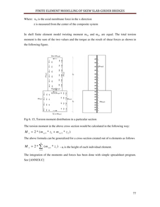 Skew slab bridge | PDF