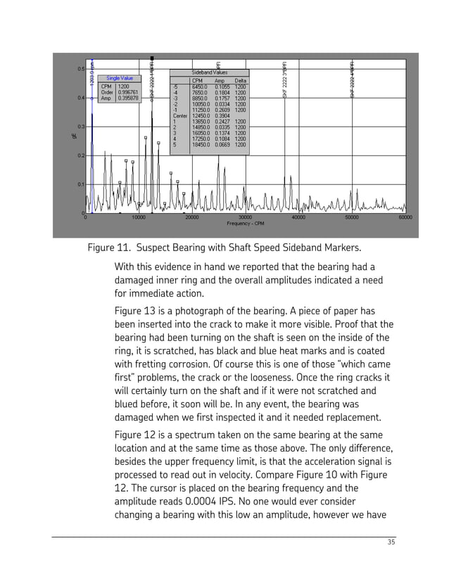 SKF - A Guide to the Interpretation of Vibration Frequency and Time ...