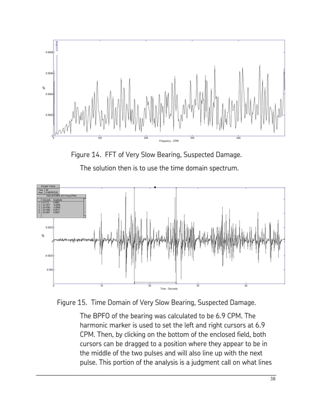 SKF - A Guide to the Interpretation of Vibration Frequency and Time ...