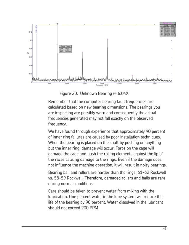 SKF - A Guide to the Interpretation of Vibration Frequency and Time ...