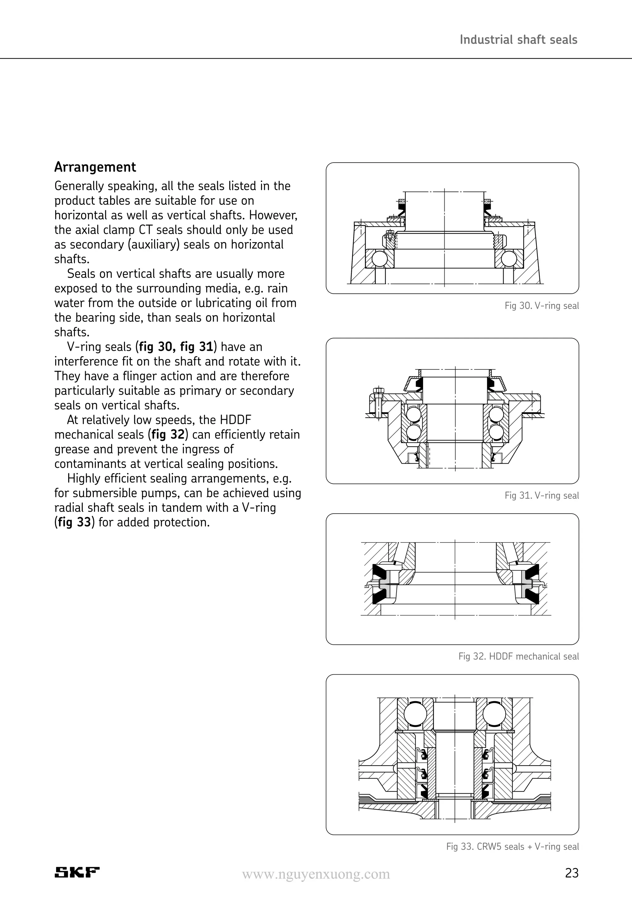 Skf industrial shaft seals gc 5300 (1) | PDF