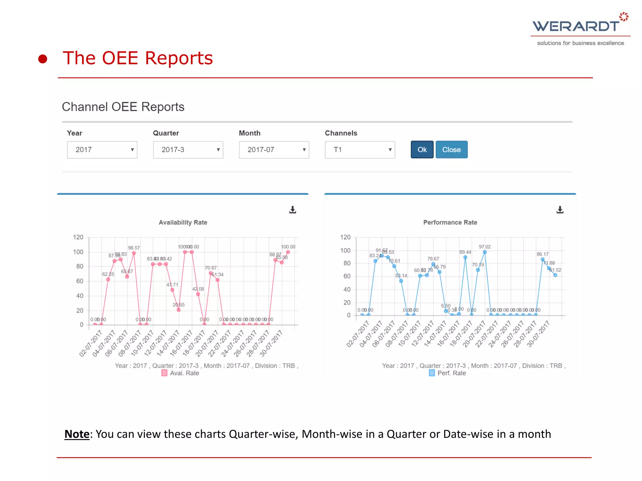 OEE System - Overall Equipment Effectiveness | PDF