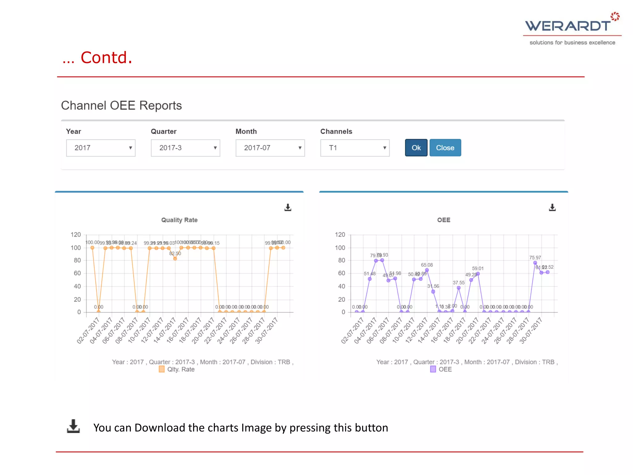 OEE System - Overall Equipment Effectiveness | PDF