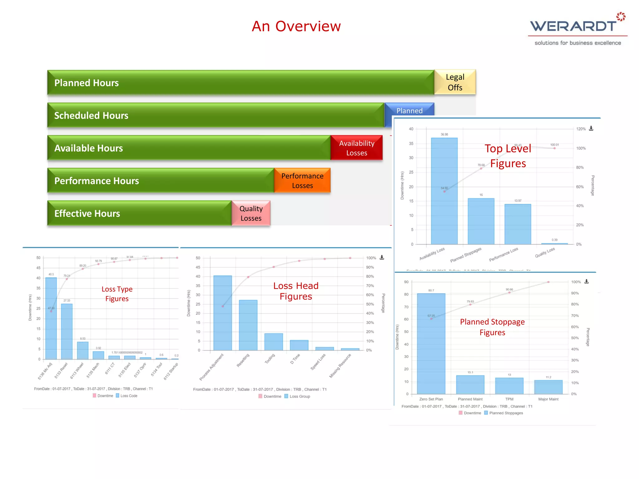 OEE System - Overall Equipment Effectiveness | PDF