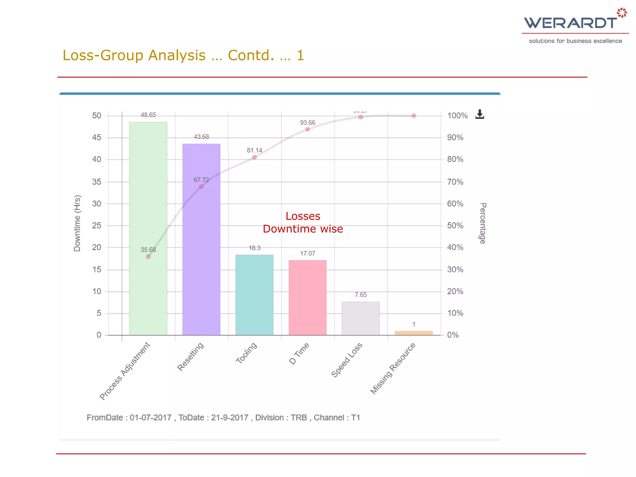 OEE System - Overall Equipment Effectiveness | PDF
