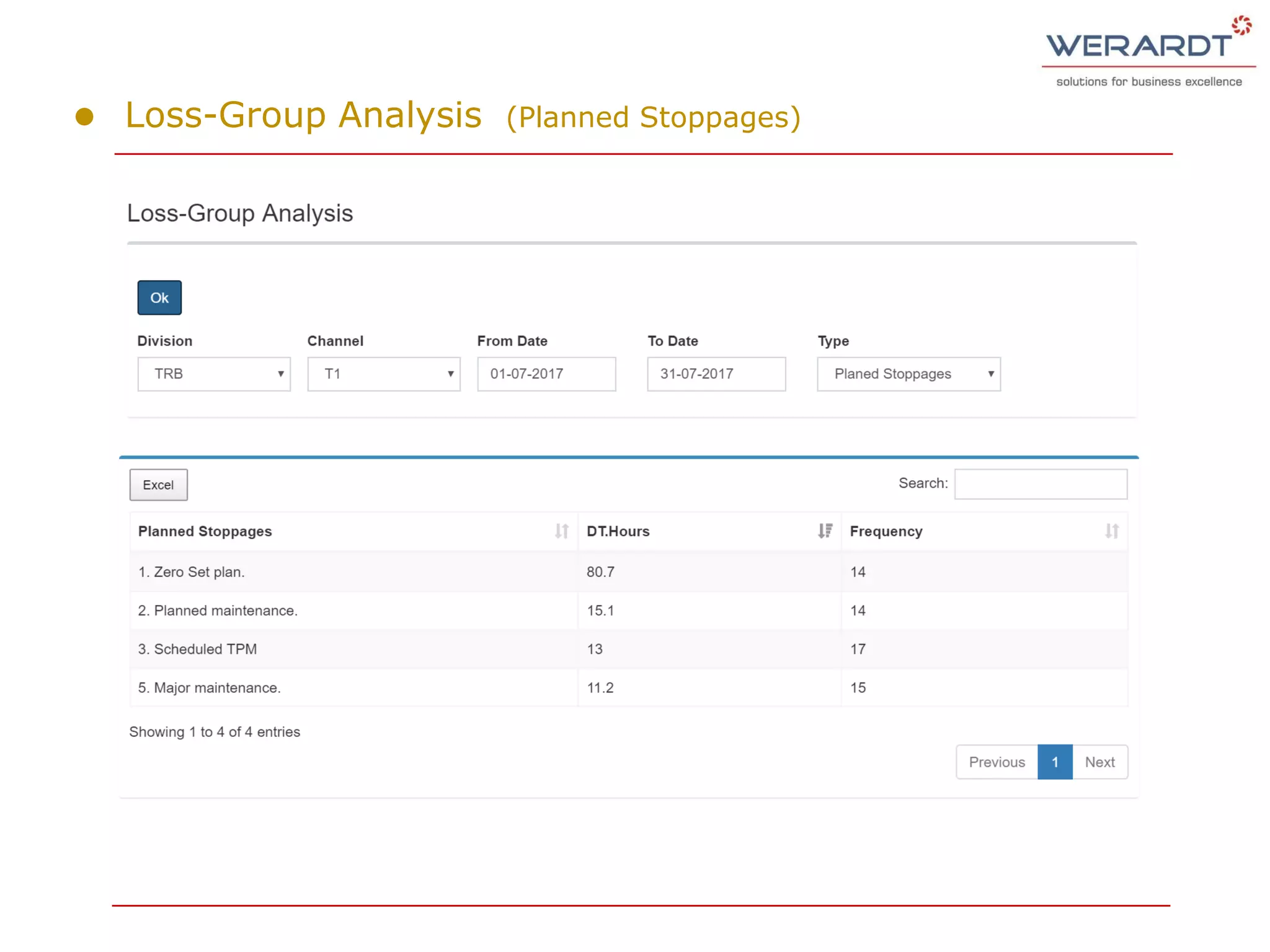 OEE System - Overall Equipment Effectiveness | PDF