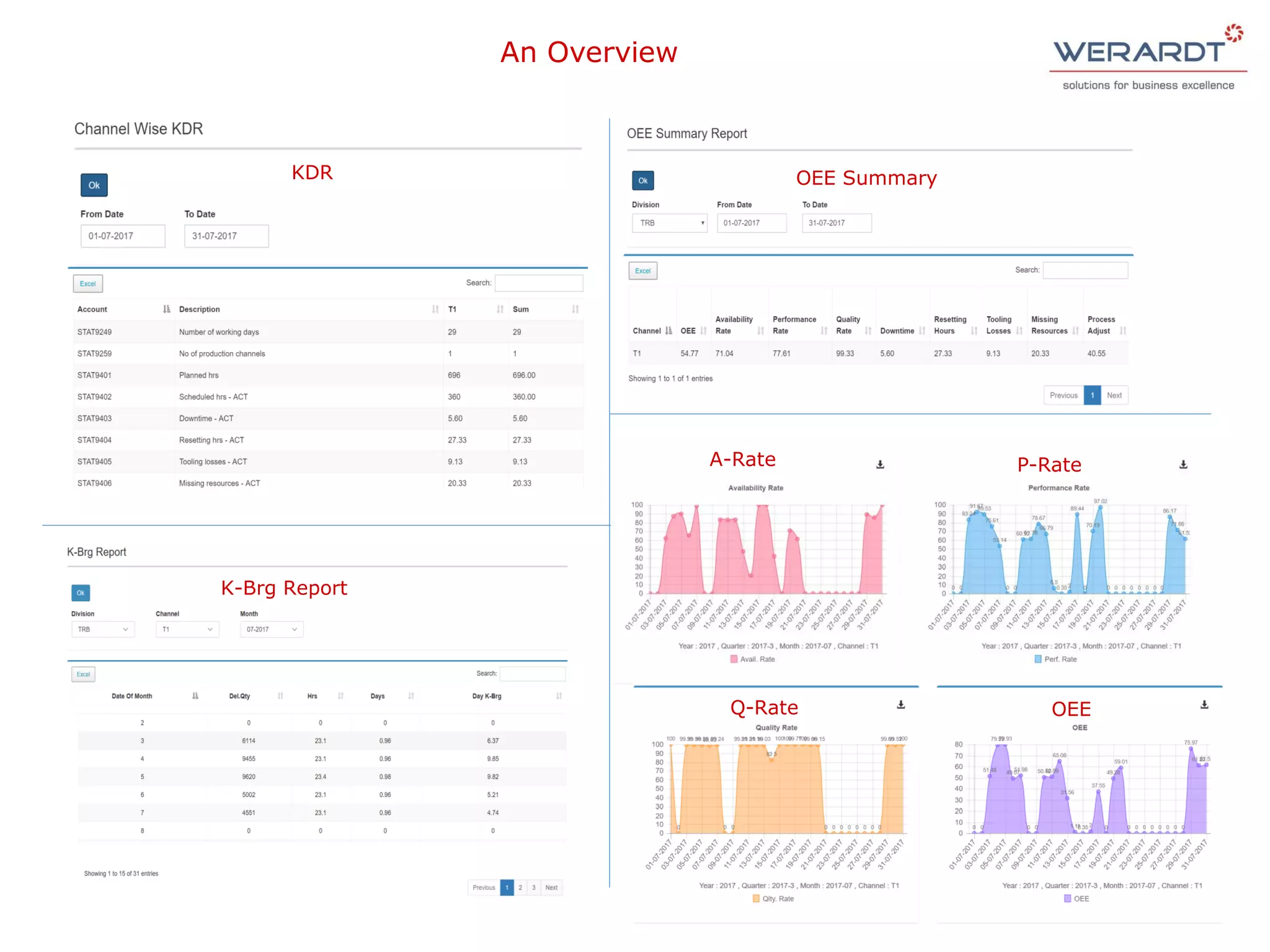 OEE System - Overall Equipment Effectiveness | PDF