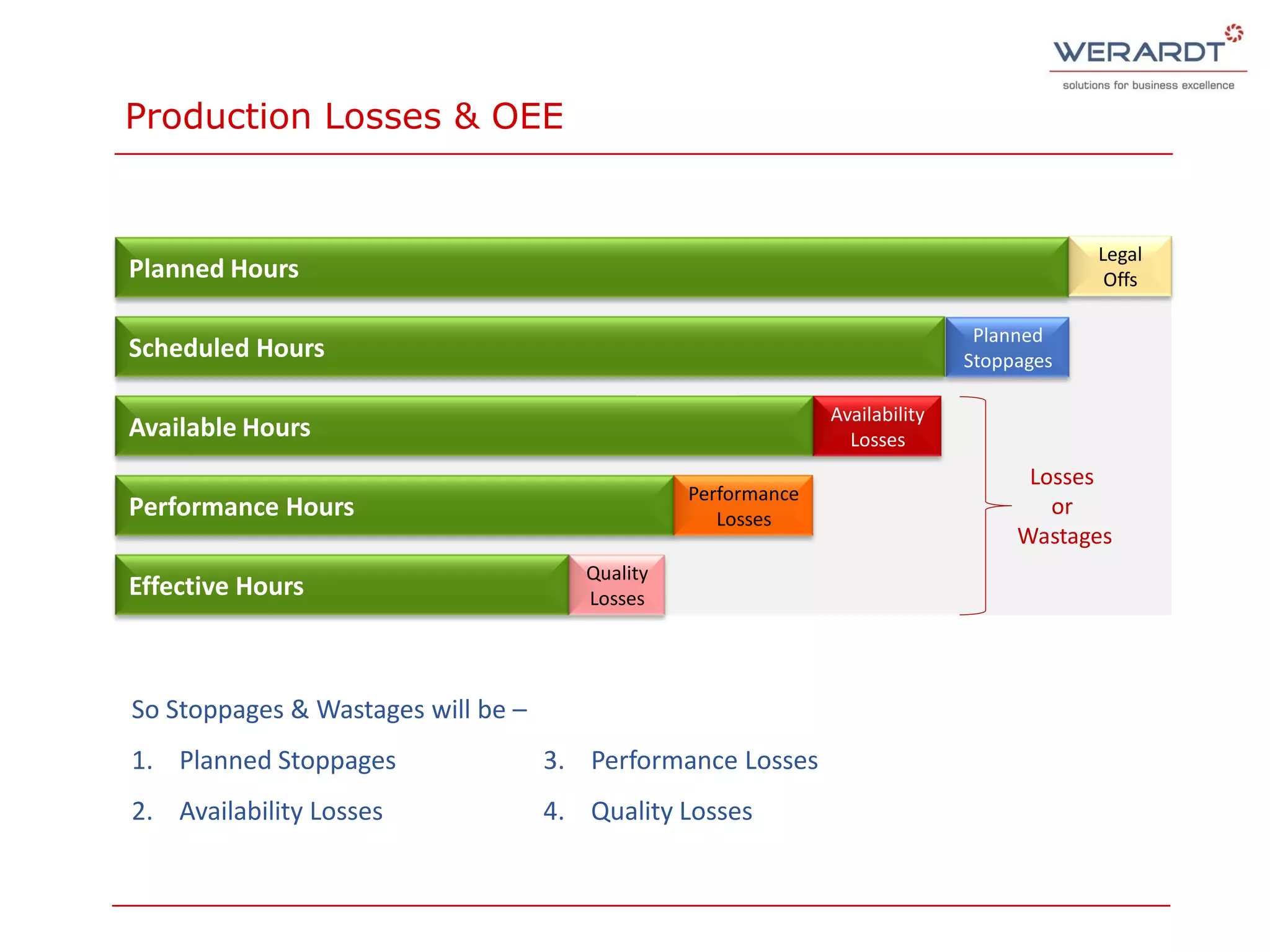 OEE System - Overall Equipment Effectiveness | PDF