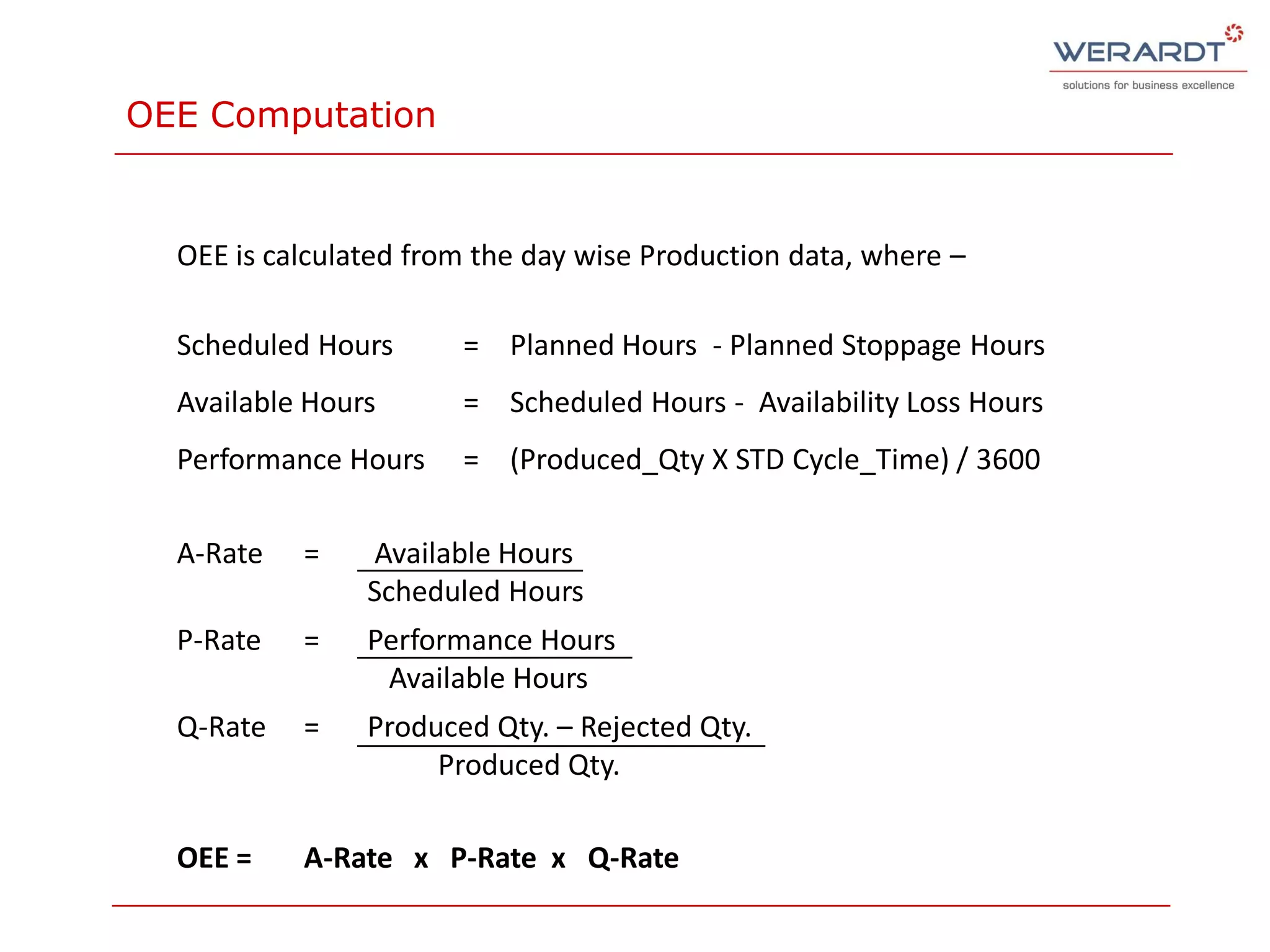 OEE System - Overall Equipment Effectiveness | PDF