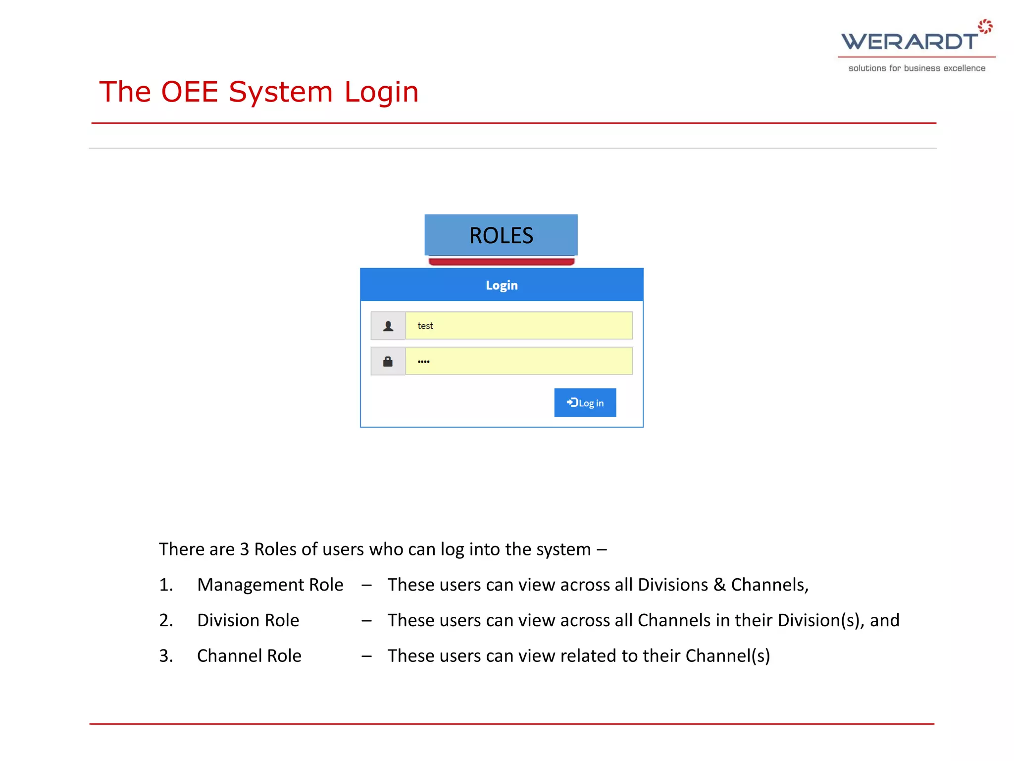 OEE System - Overall Equipment Effectiveness | PDF