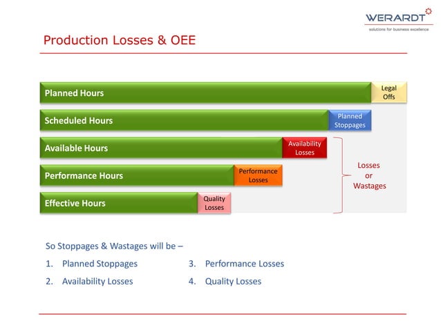 OEE System - Overall Equipment Effectiveness | PDF | Technology & Computing