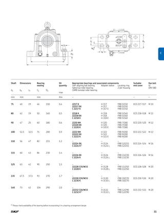 Skf sonl-plummer-block-housings | PDF