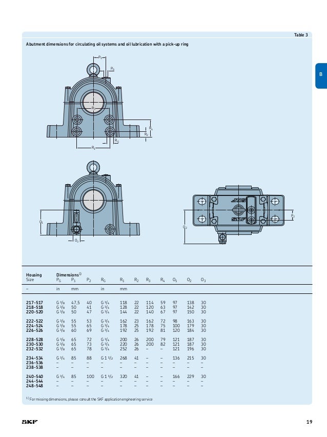 Skf sonl-plummer-block-housings
