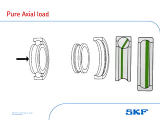 SKF_bearing-failure-analysis training.pdf
