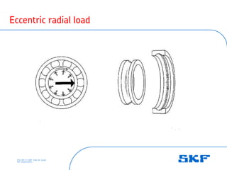 SKF_bearing-failure-analysis training.pdf