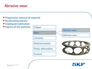 SKF_bearing-failure-analysis training.pdf