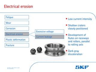 SKF_bearing-failure-analysis training.pdf