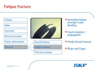 SKF_bearing-failure-analysis training.pdf