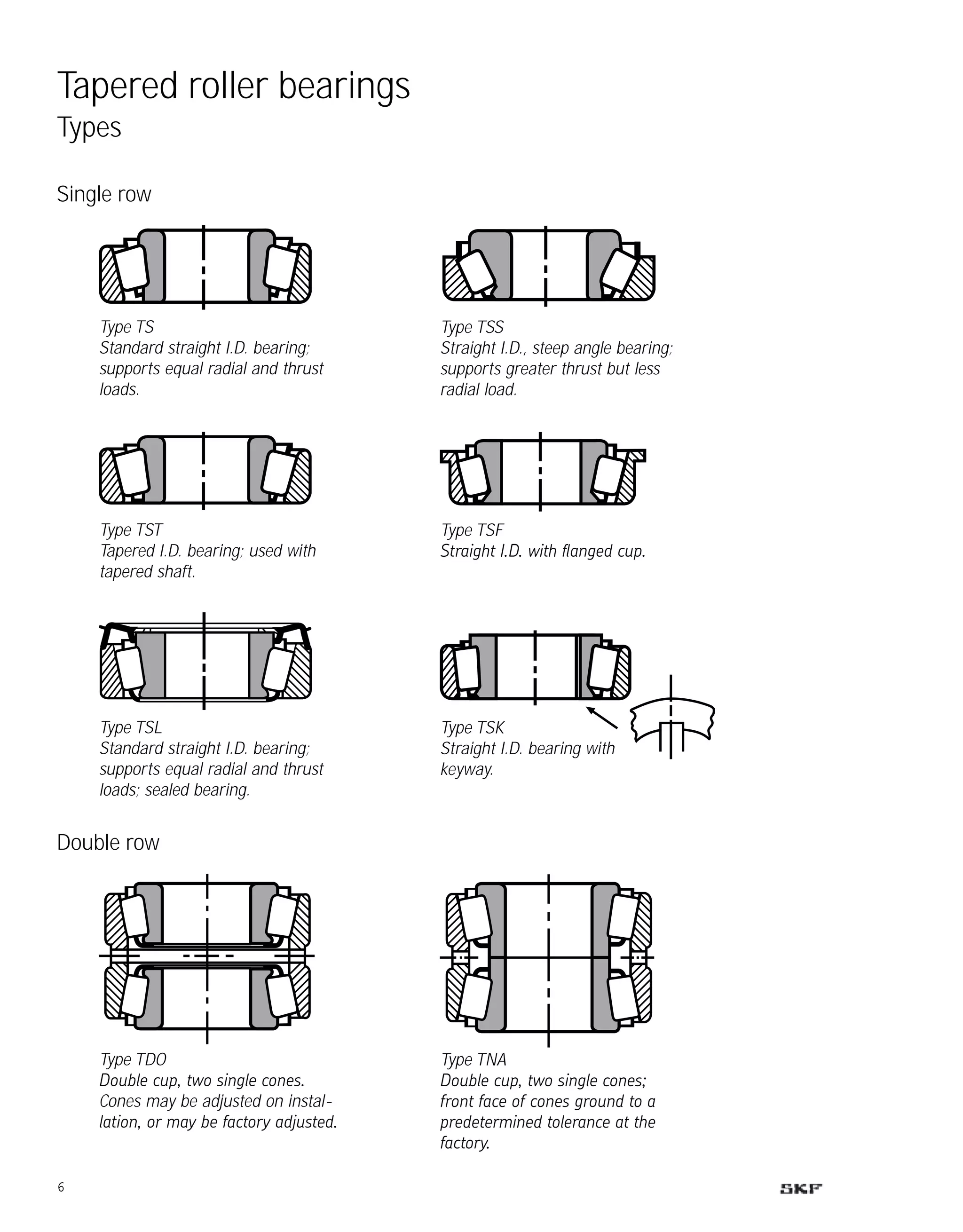 SKF_bearing_master_interchange_2009.pdf