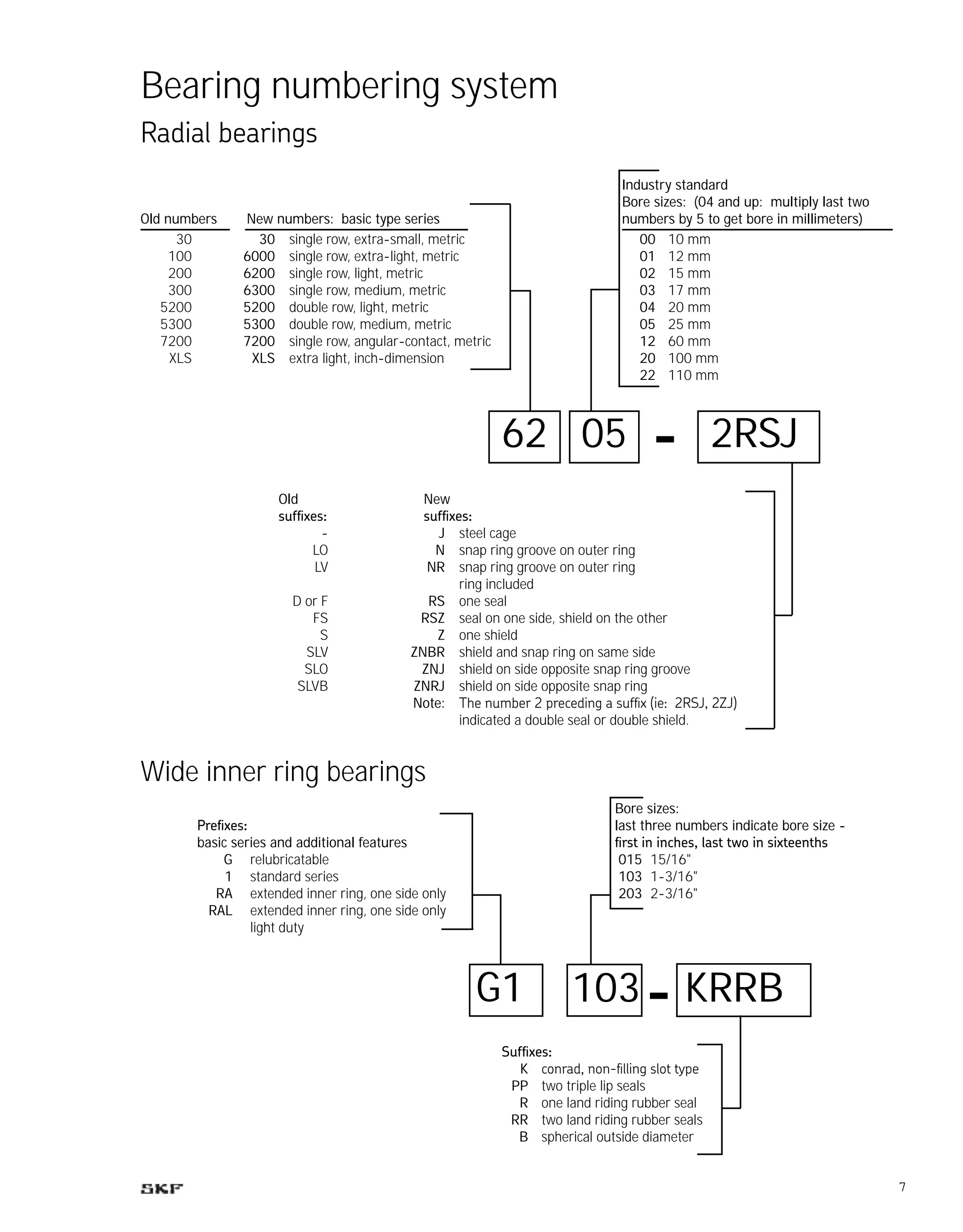 SKF_bearing_master_interchange_2009.pdf