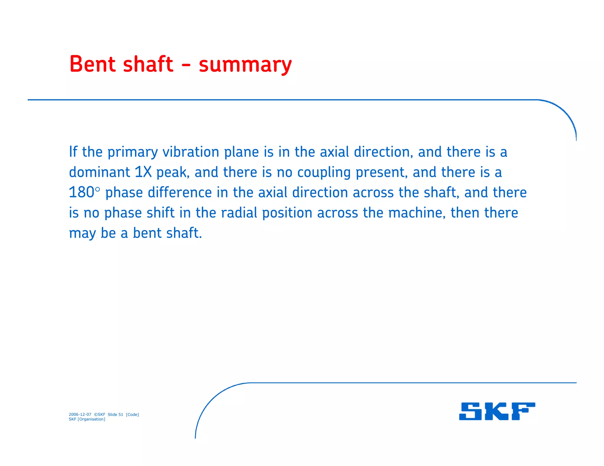 skf_Condition_Monitoring__1657370460.pdf