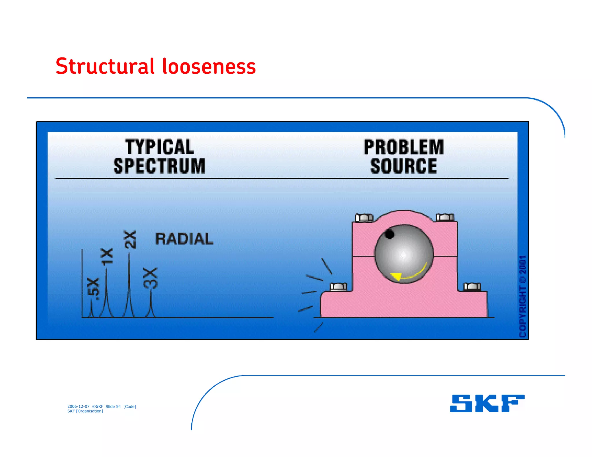 skf_Condition_Monitoring__1657370460.pdf