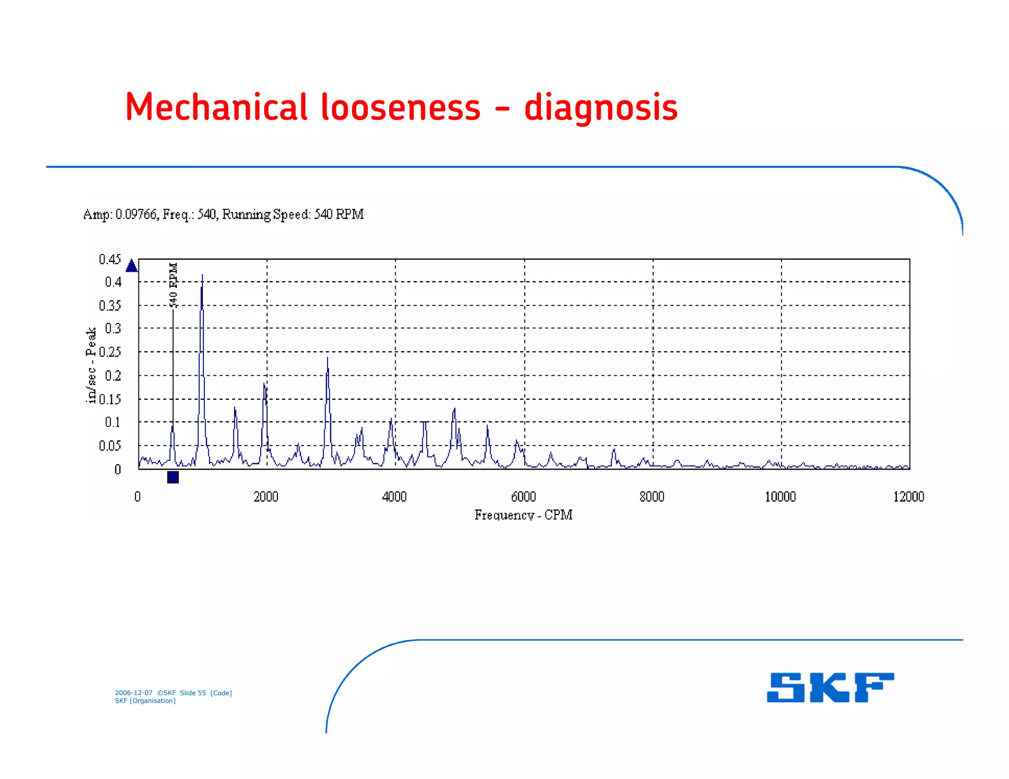 skf_Condition_Monitoring__1657370460.pdf