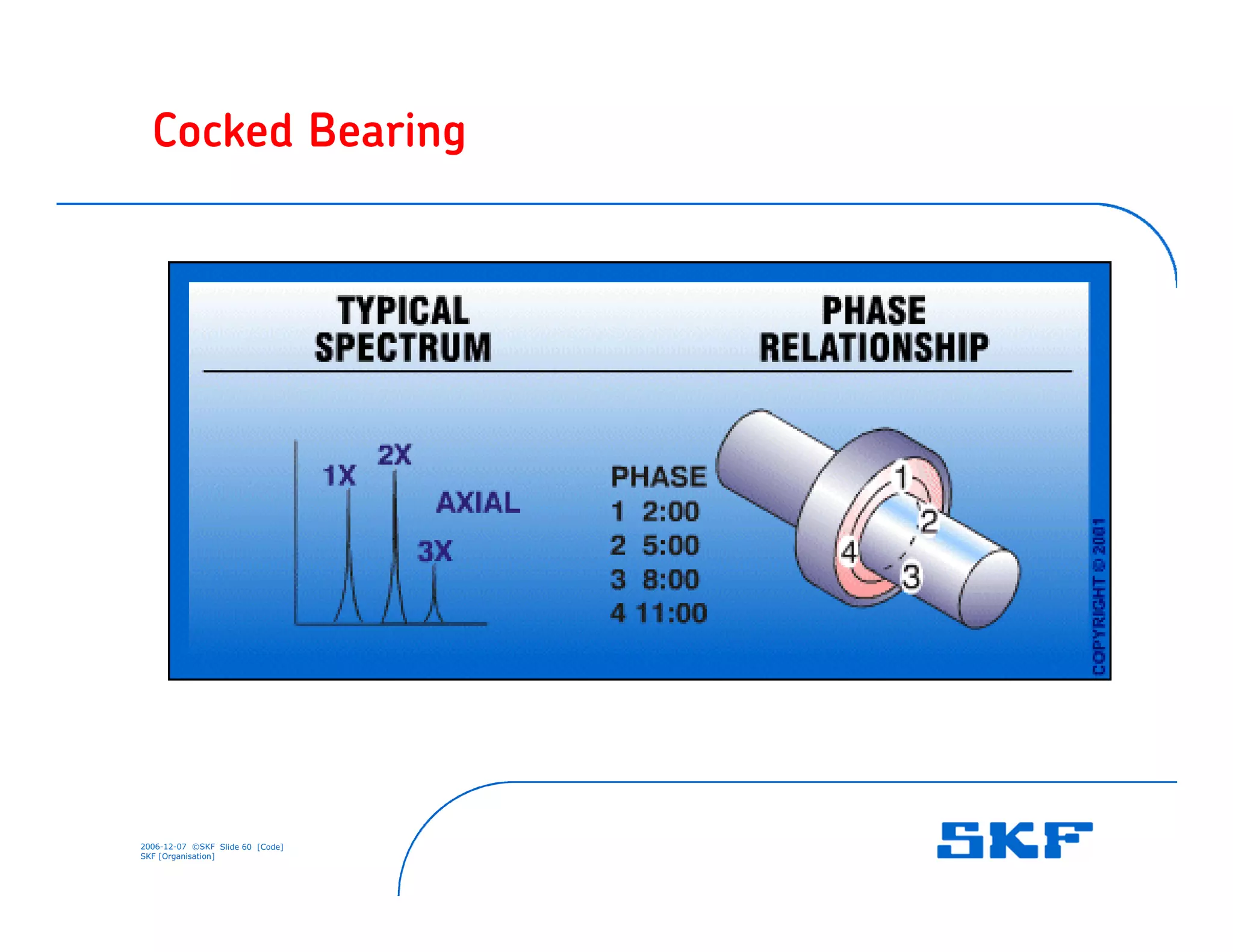 skf_Condition_Monitoring__1657370460.pdf