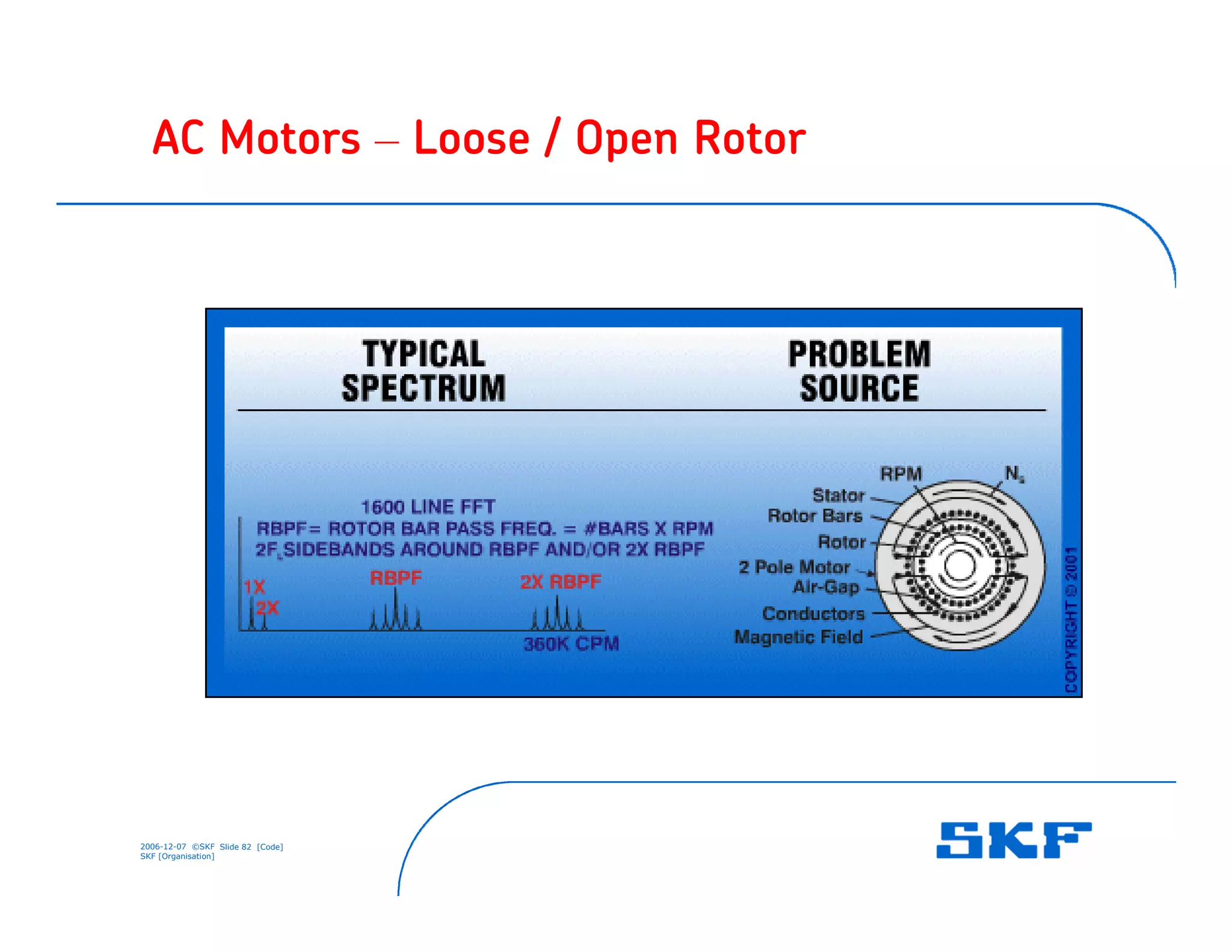 skf_Condition_Monitoring__1657370460.pdf
