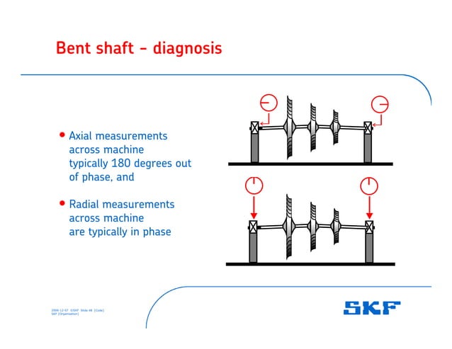 skf_Condition_Monitoring__1657370460.pdf