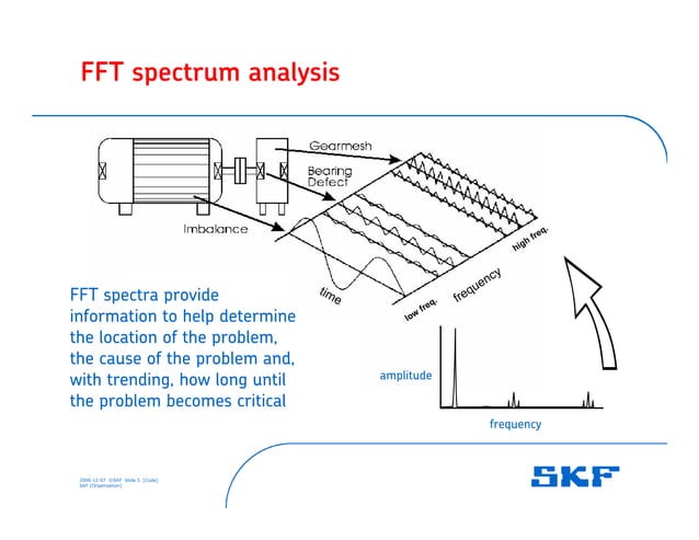 skf_Condition_Monitoring__1657370460.pdf