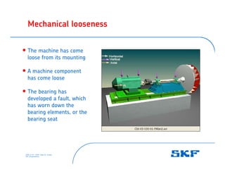 skf_Condition_Monitoring__1657370460.pdf