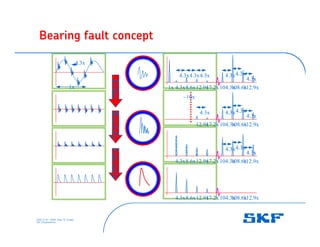 skf_Condition_Monitoring__1657370460.pdf