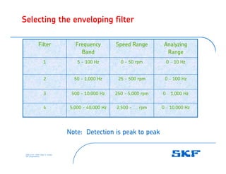 skf_Condition_Monitoring__1657370460.pdf
