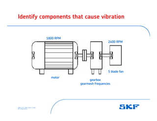 skf_Condition_Monitoring__1657370460.pdf