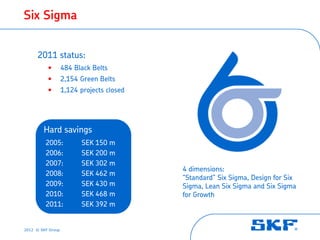 Skf group presentation_120126 | PDF