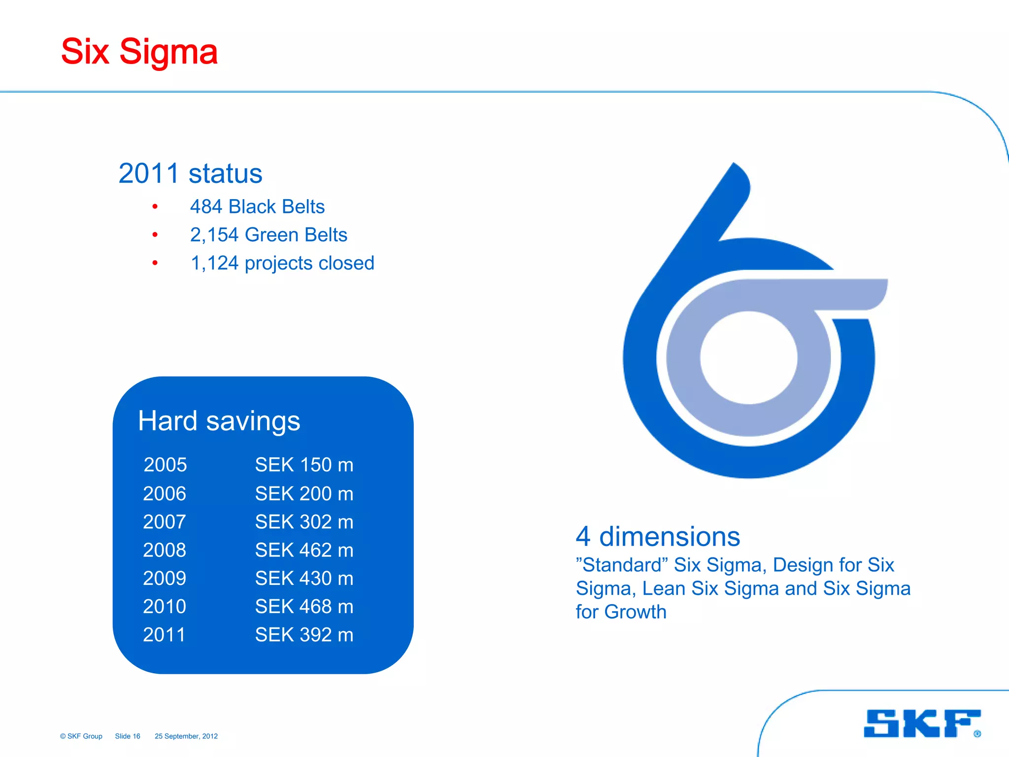 Skf group presentation 120126 | PDF