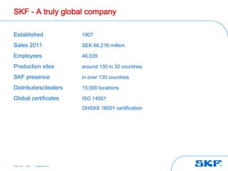 Skf group presentation 120126 | PDF