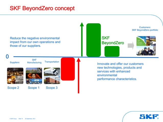 Skf group presentation 120126 | PDF