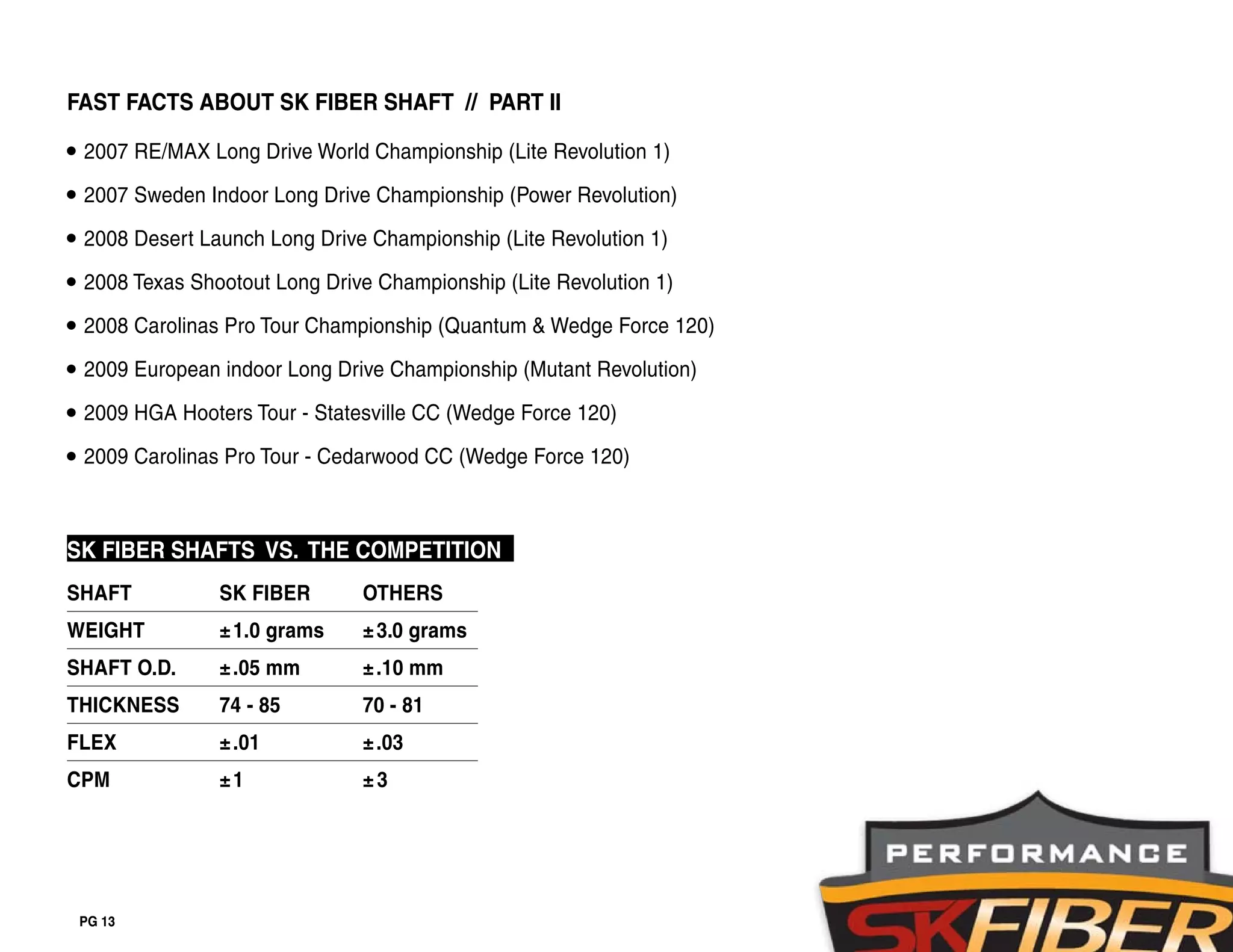 Golf Club Sk Fiber Shaft Preview | PDF